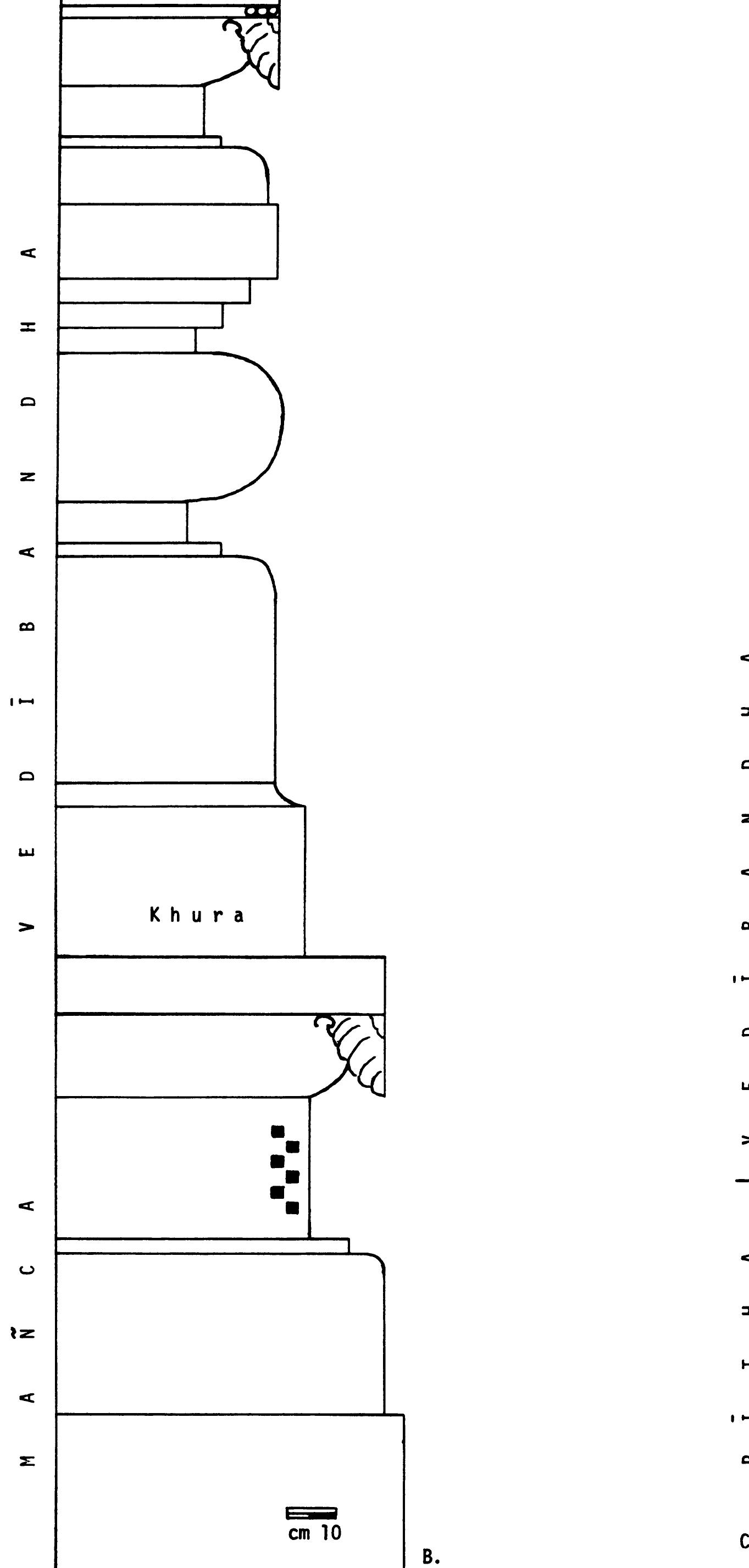 Figure 12 - Geometry and measure in Indian temple plans: