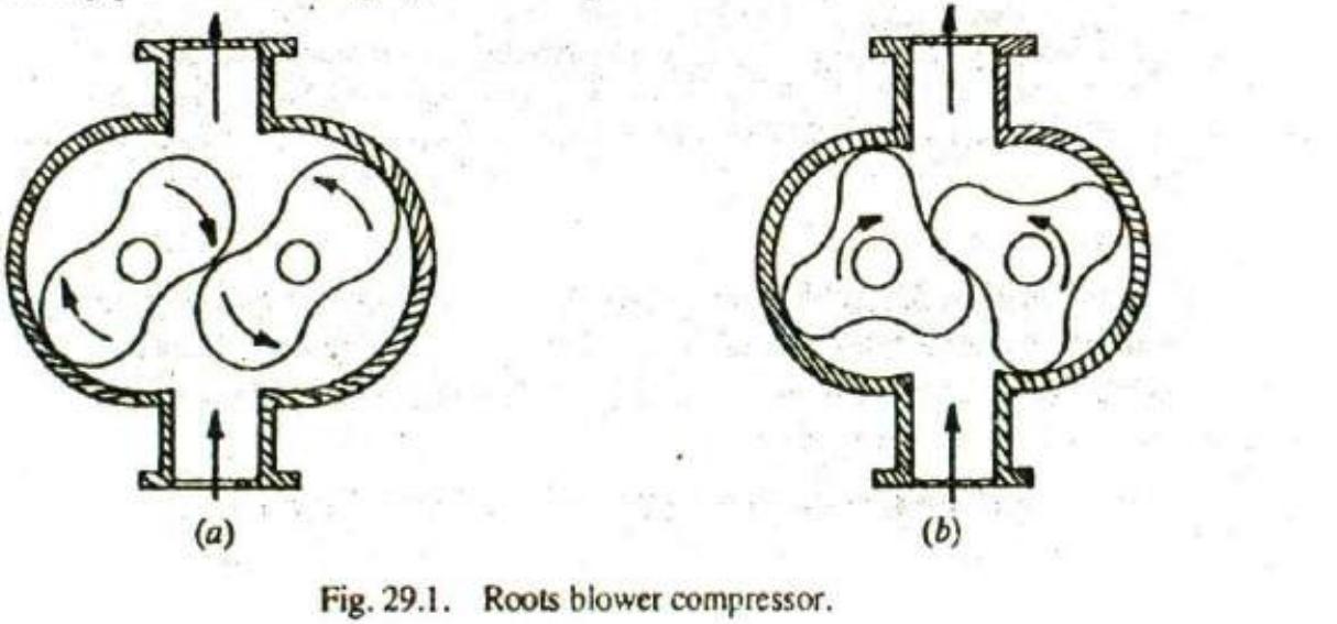 (PDF) Rotary compressors