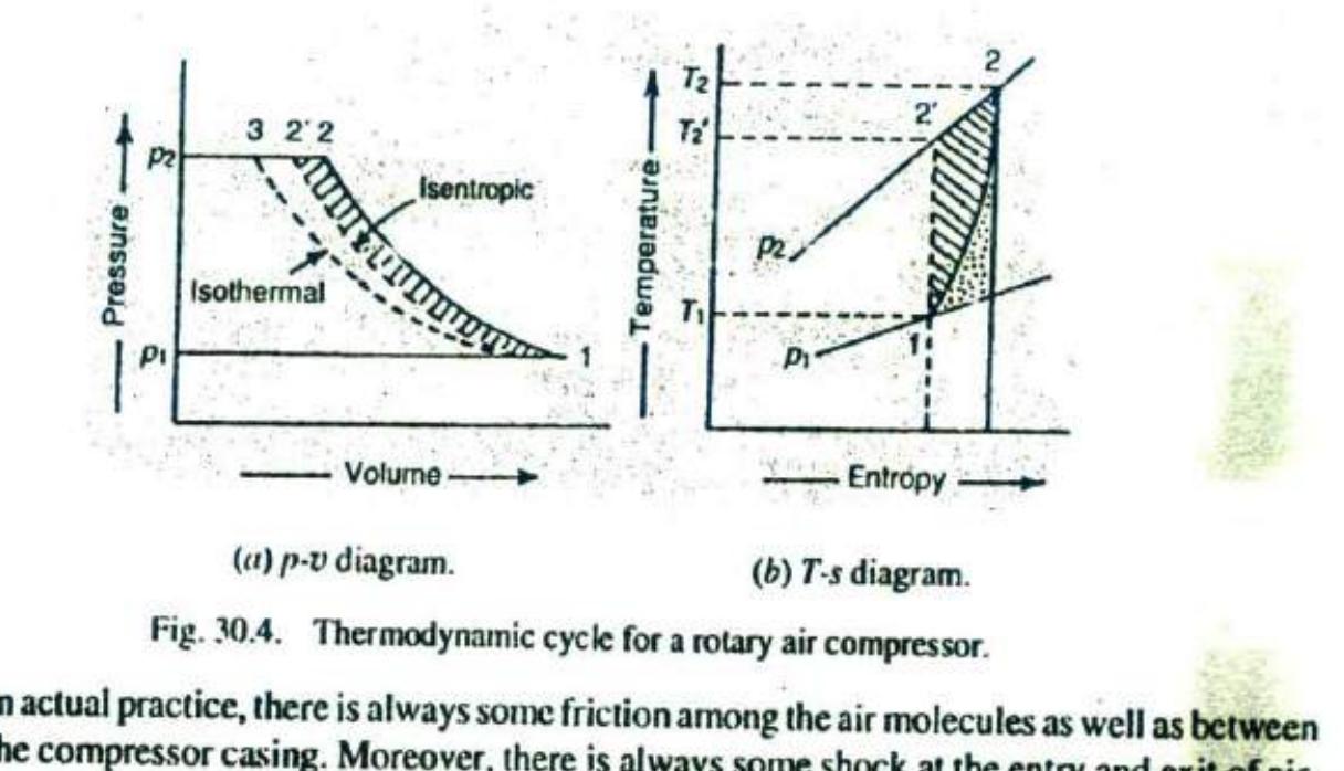 (PDF) Rotary compressors