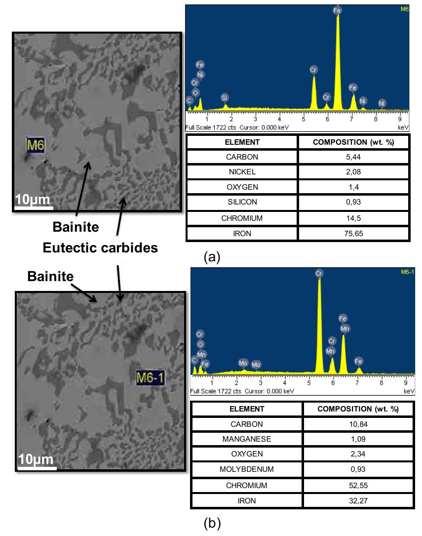 Fic 7 Microstructure At Austempering Temperatures Of 450