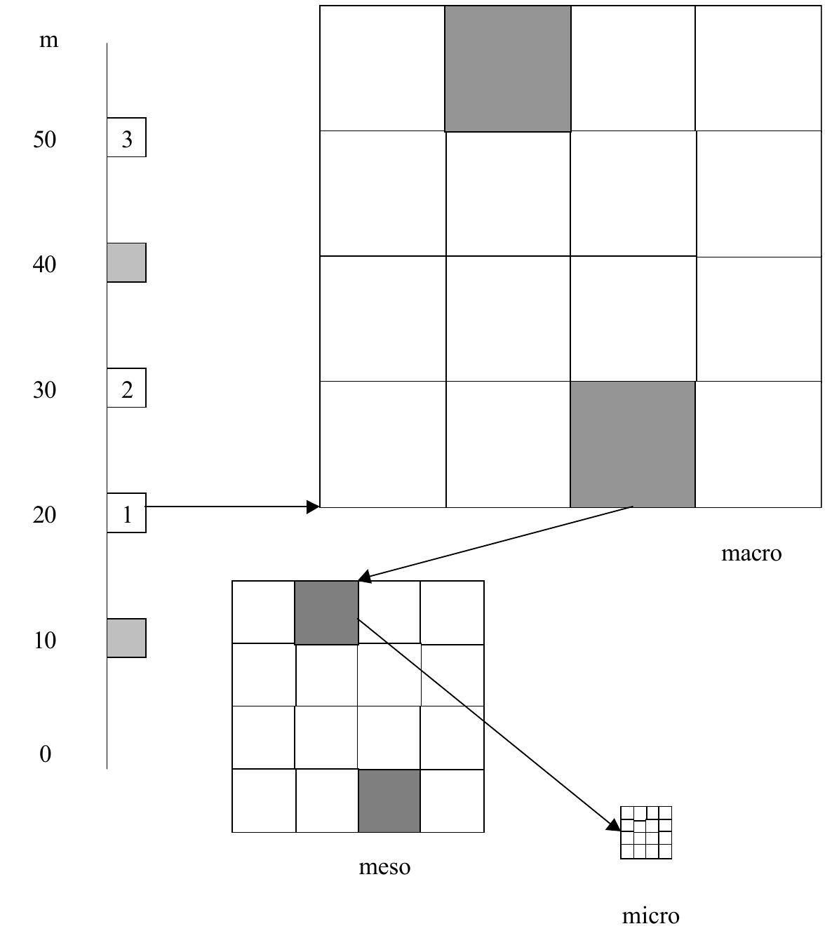1 A Sampling Design For Analysing Boreal Forest Vegetation