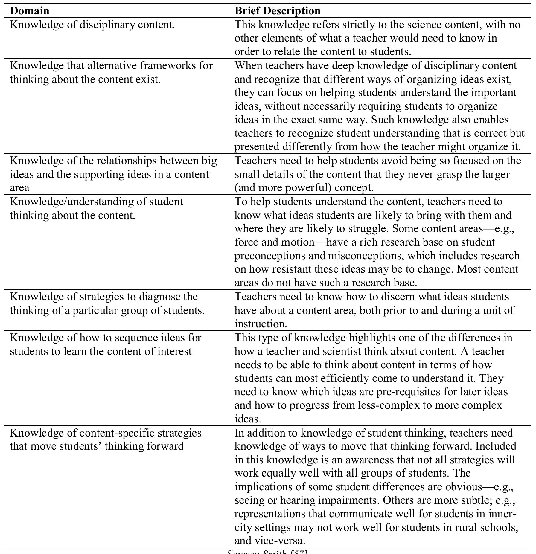 (PDF) TEACHERS' PEDAGOGICAL CONTENT KNOWLEDGE AND STUDENTS' ACADEMIC ...
