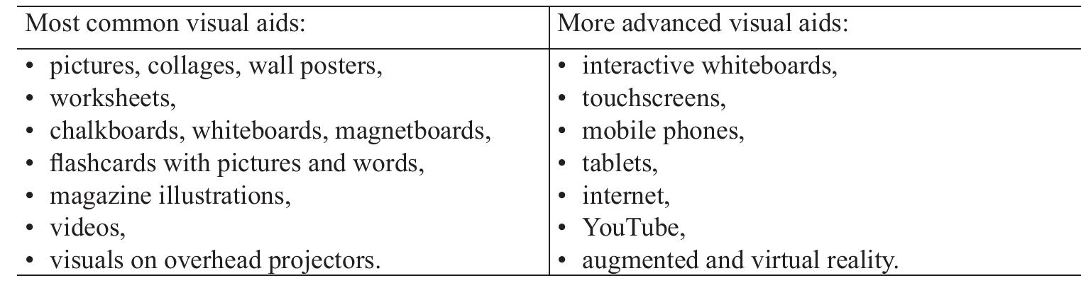 Examples of visual aids kic-drgas (2014, 94) provides