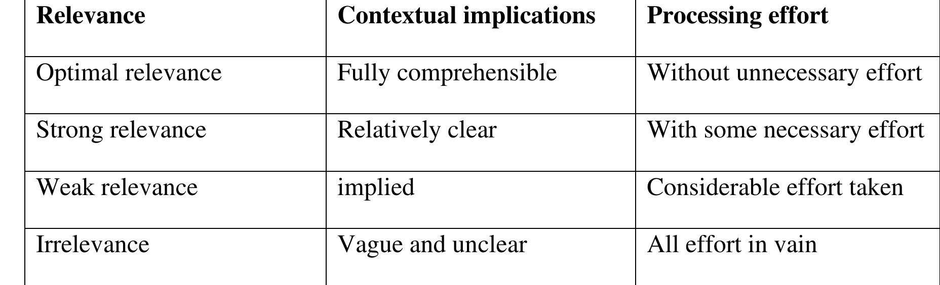 As will be explained later, this classification cannot be