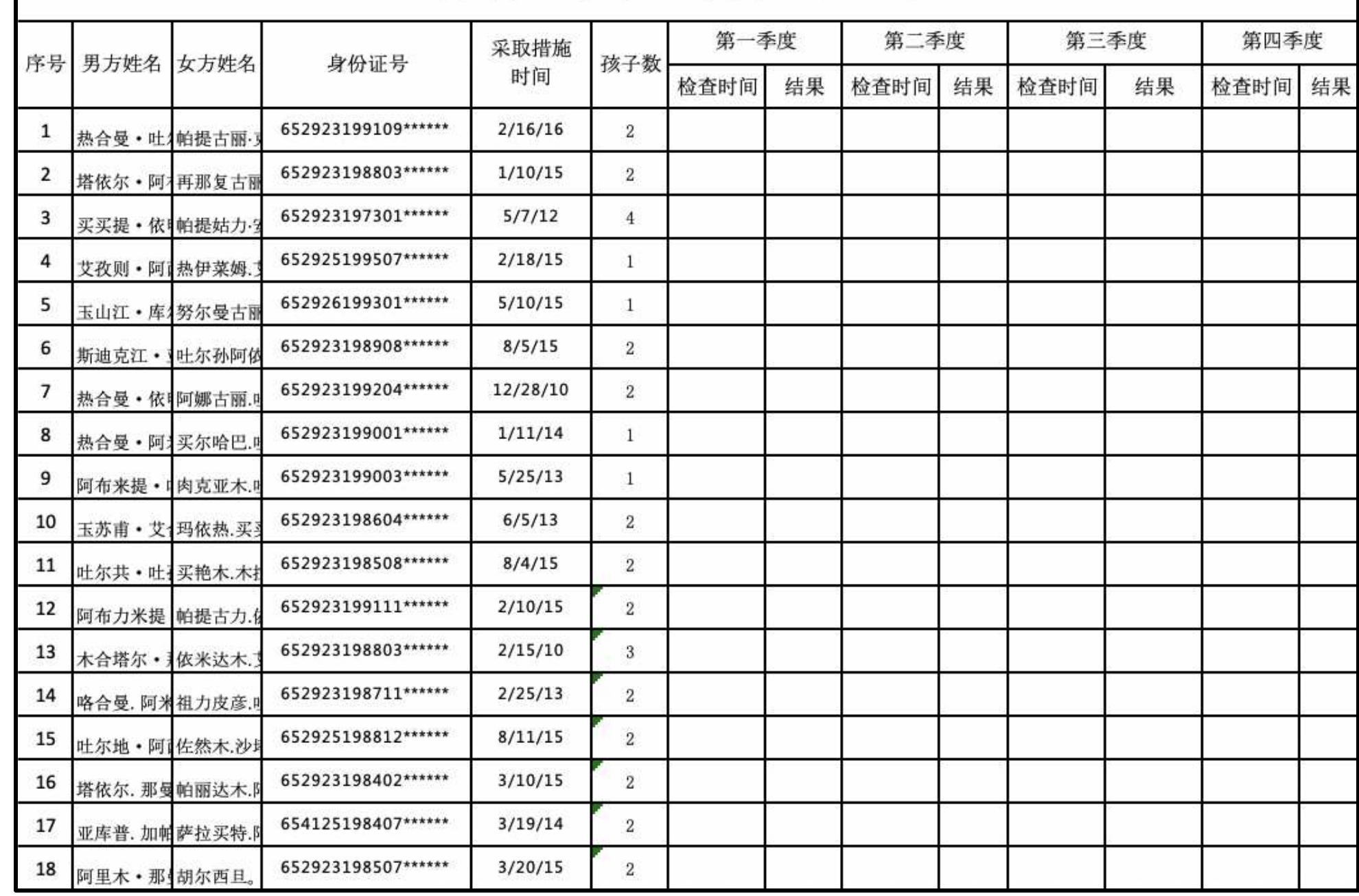 Ffas walk sear sir table 2. quarterly iud check list for