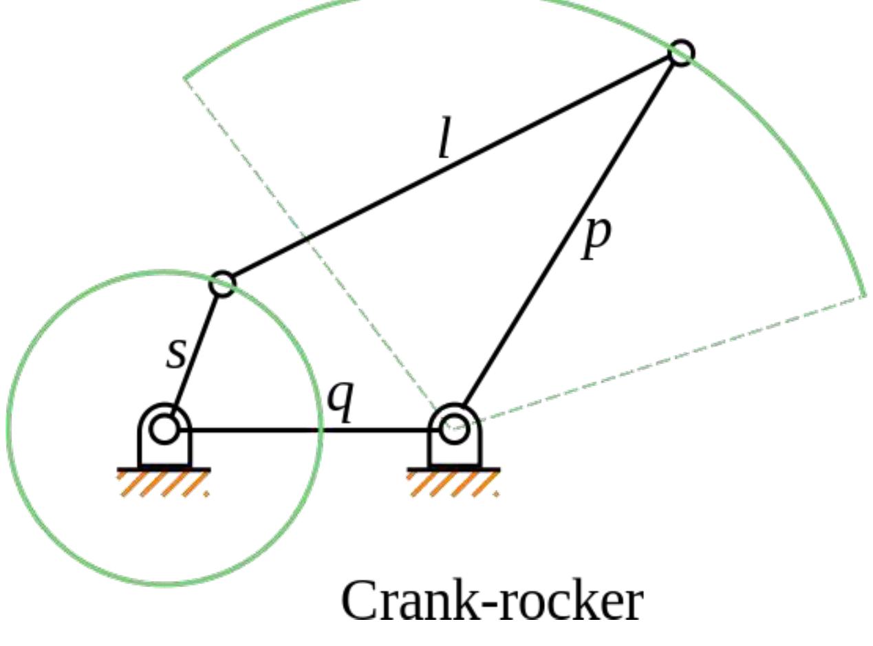 No 3.3.2 crank rocker mechanism