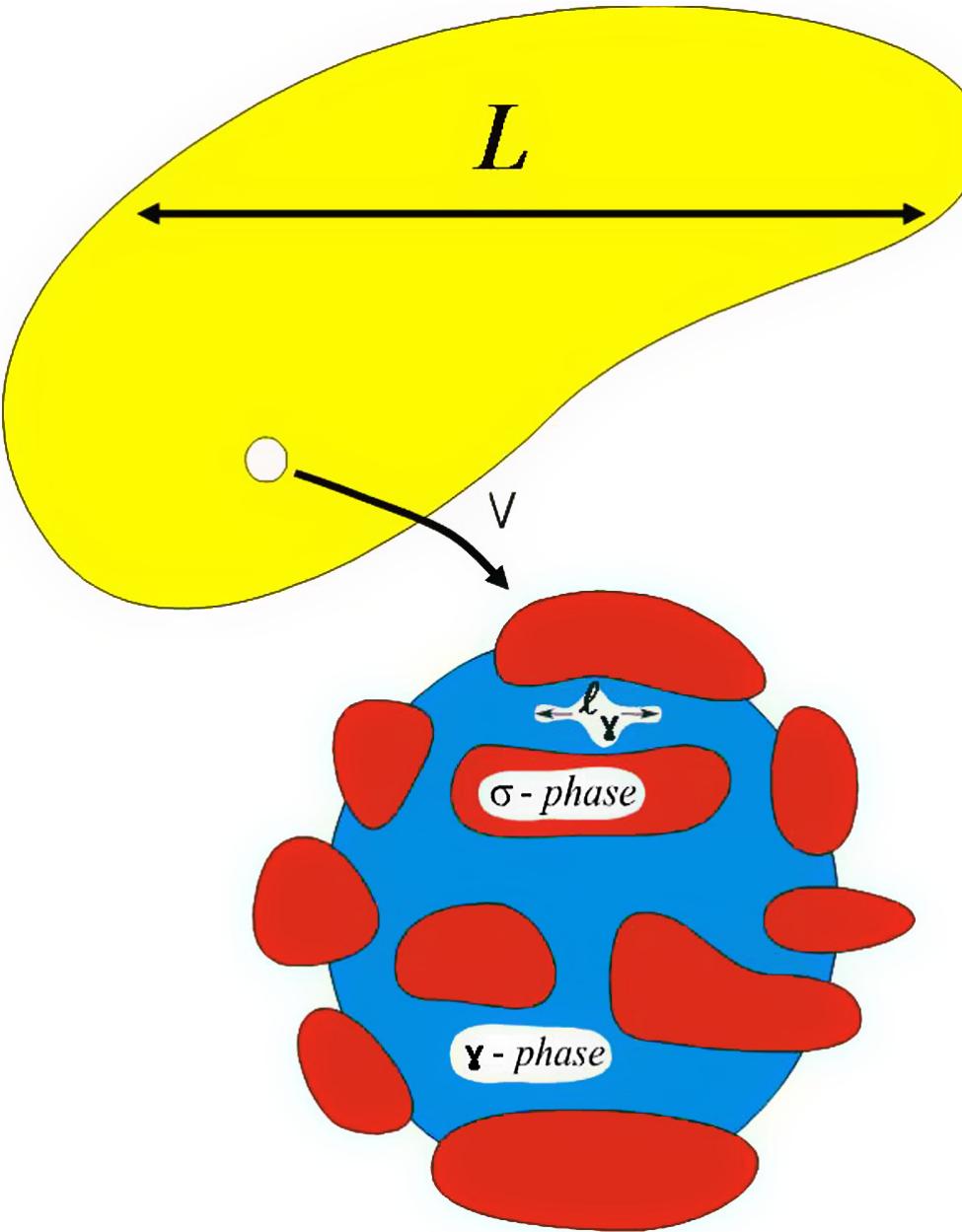 Figure 2 - from On the use of a Darcy–Forchheimer like model