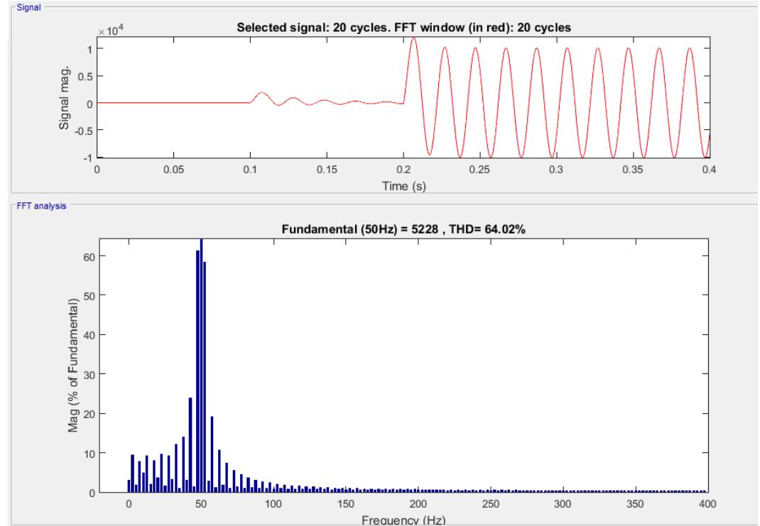 -7: fft analysis on phase c current of induction motor