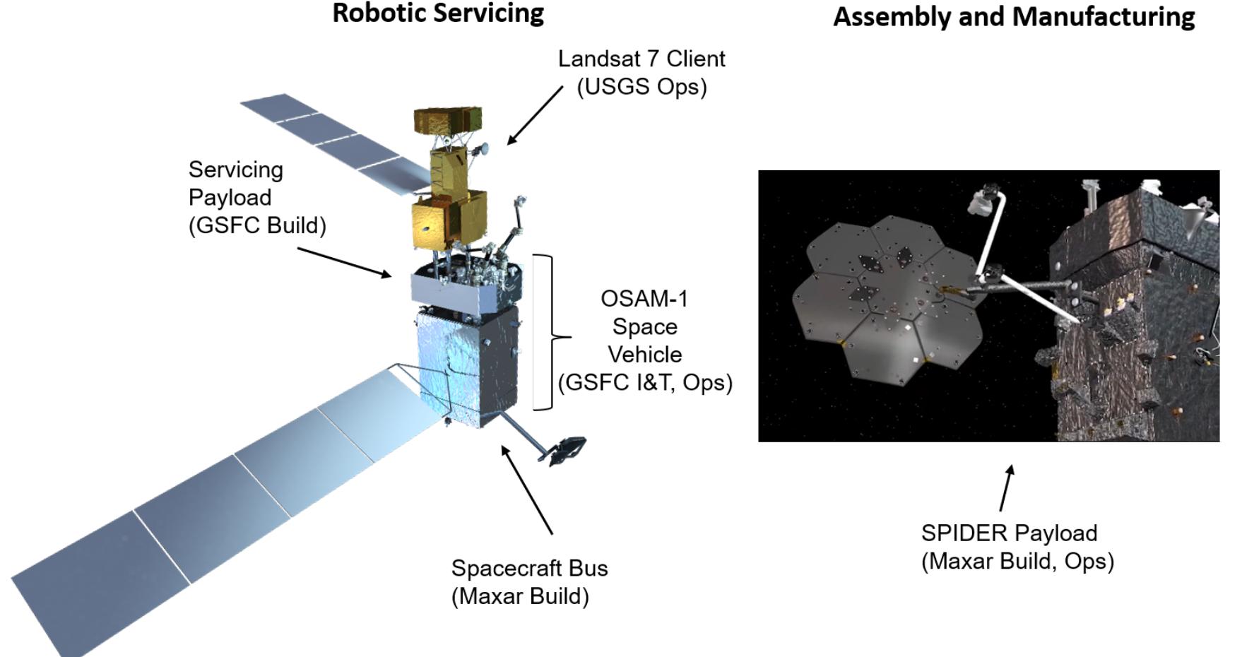 Illustration of osam-1 and landsat-7, with spider shown on