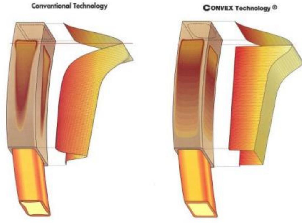 Figure 7 - Billet defects - off-corner cracks formation,