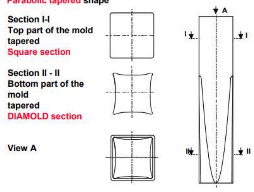 Figure 9 - Billet defects - off-corner cracks formation,