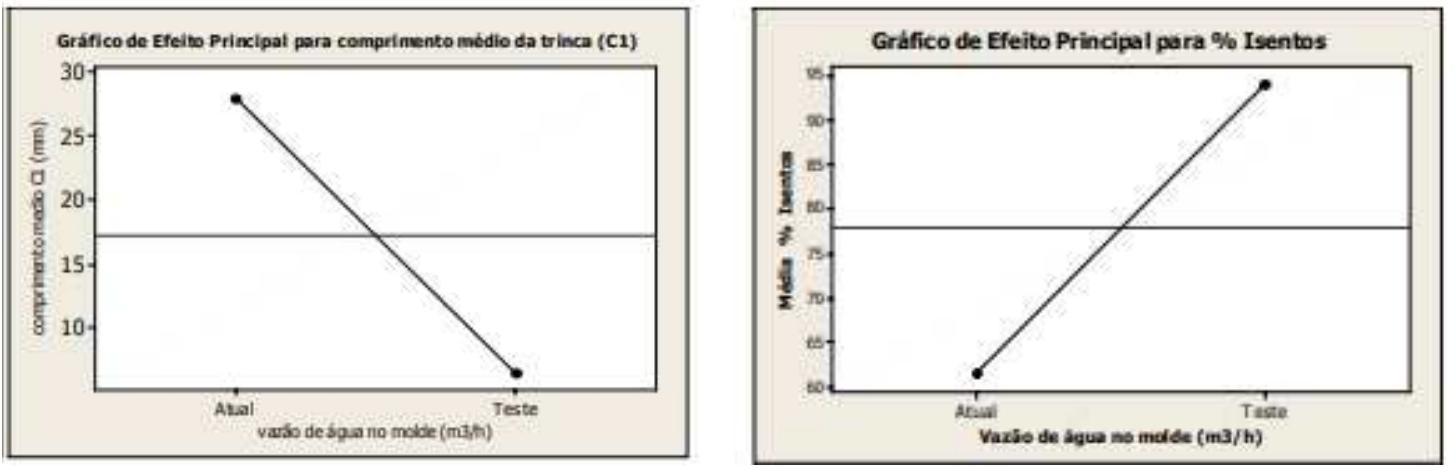 Figure 14 - Billet defects - off-corner cracks formation,