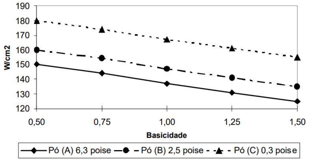 Figure 15 - Billet defects - off-corner cracks formation,