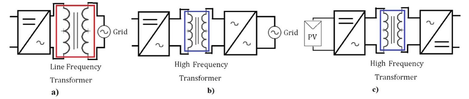 Examples of transformer-based inverters. (a) line-frequency