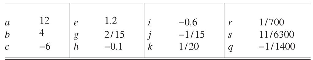 Stiffness, kinematic, and elastokinematic coefficients for a