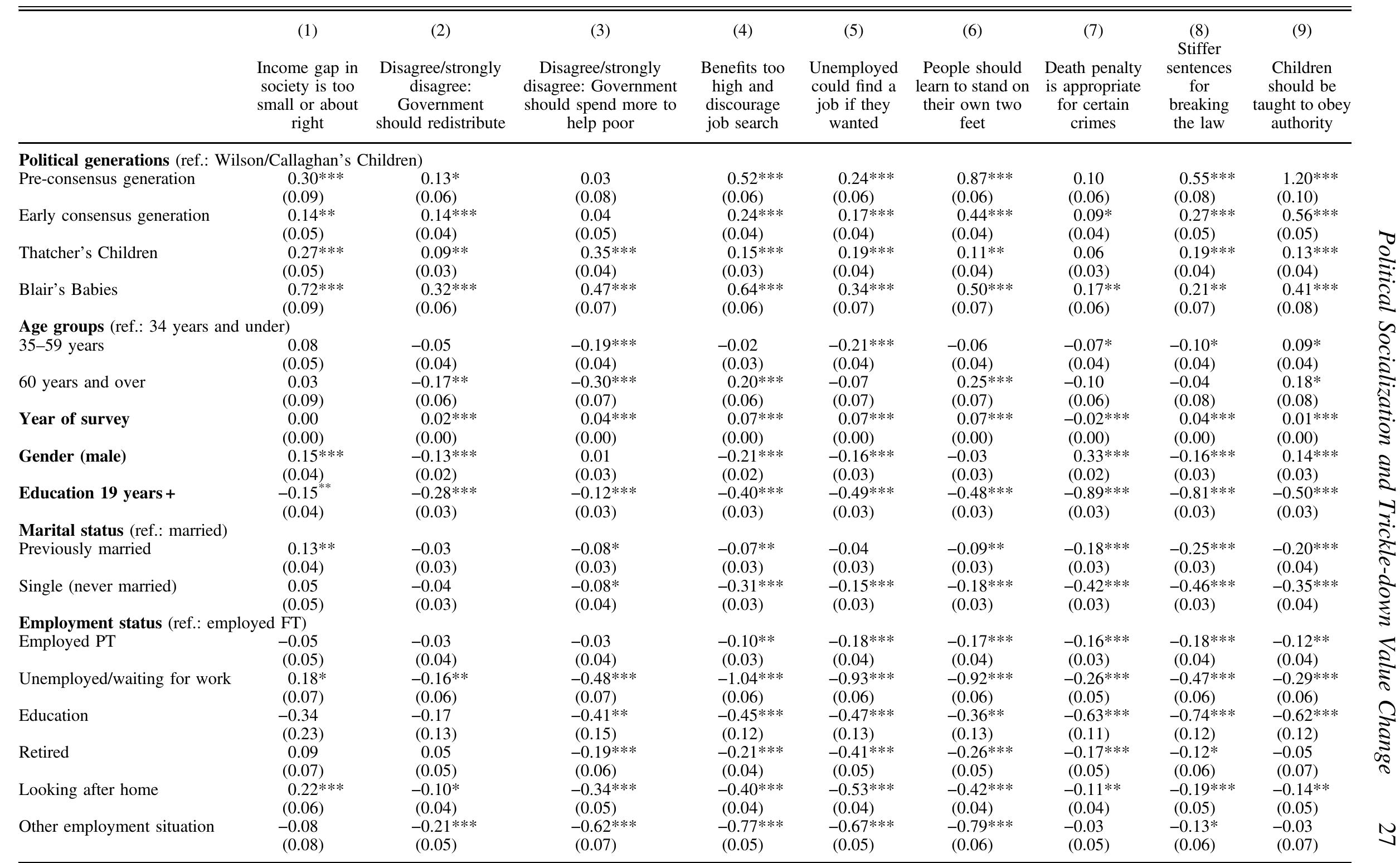 Apc models: right-authoritarian values