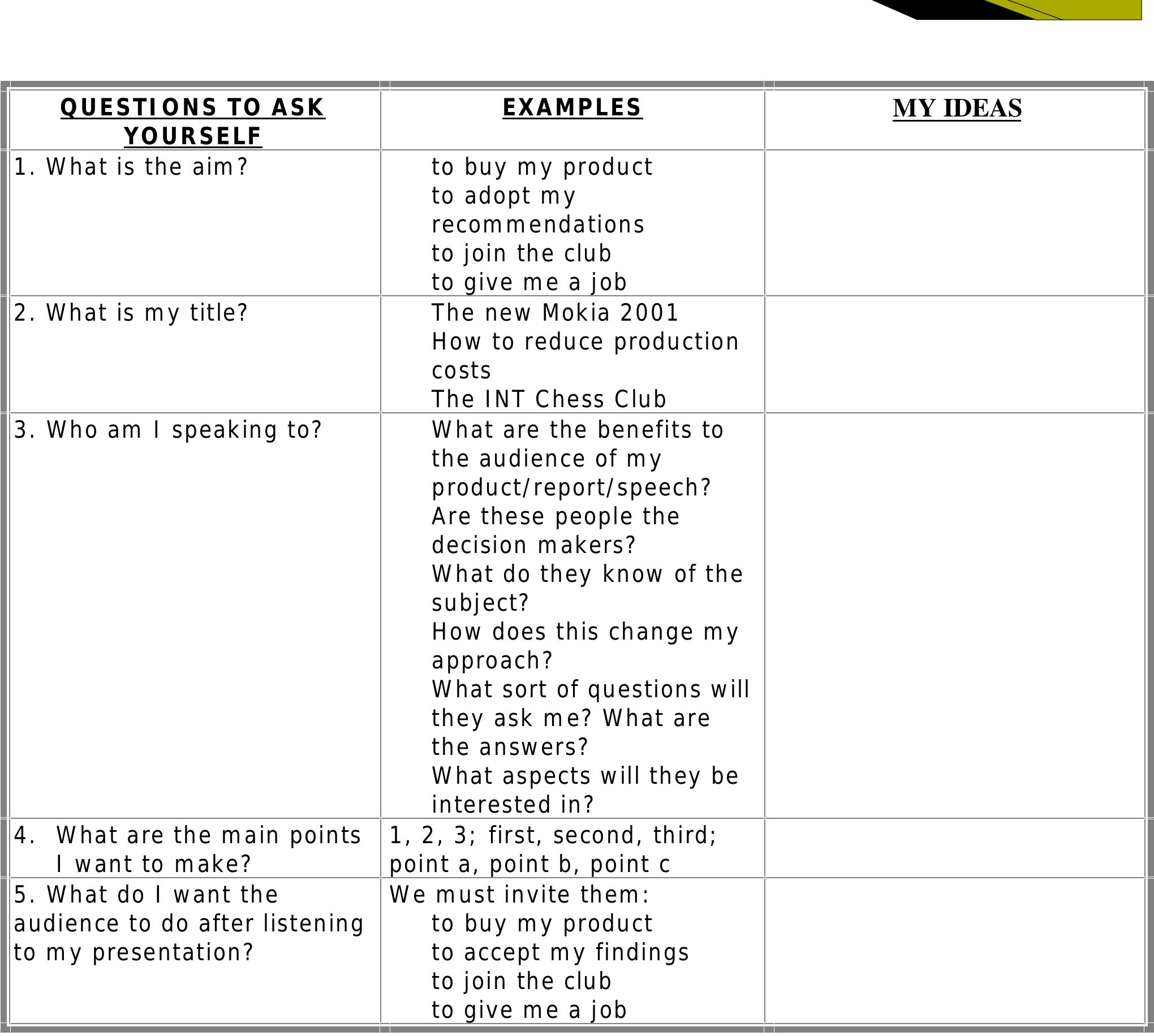 (PDF) ORAL PRESENTATION SKILLS - A PRACTICAL GUIDE