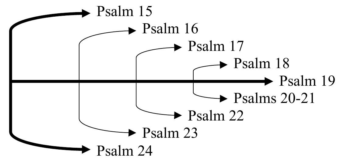 (PDF) Toward the Kingdom: The Shape and Message of Psalms 15-24
