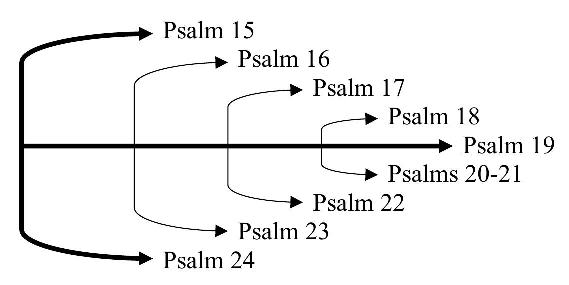 (PDF) Toward the Kingdom: The Shape and Message of Psalms 15-24