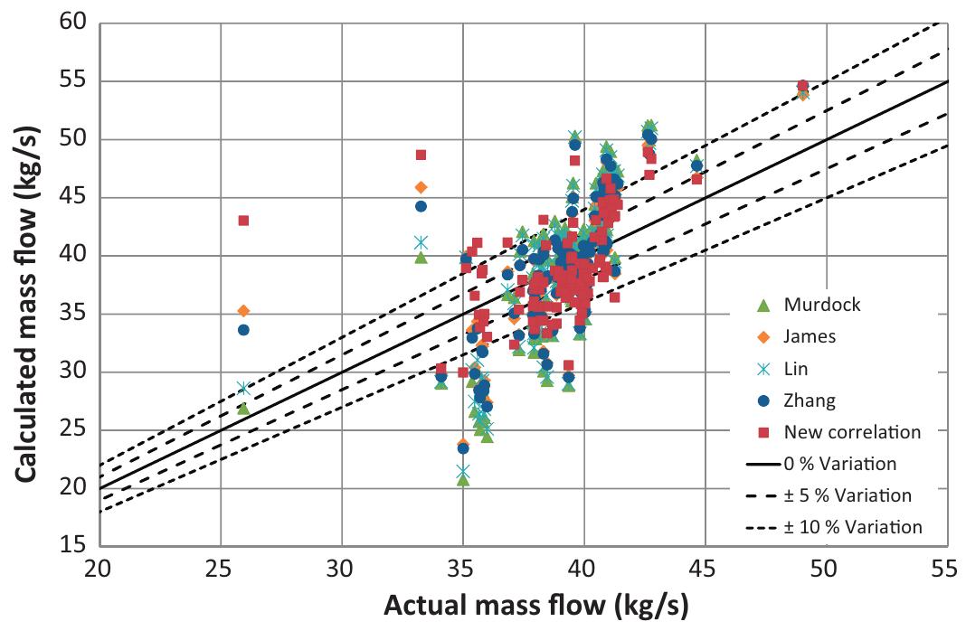 Calculated mass flow vs. actual mass flow for the wwa-2 data