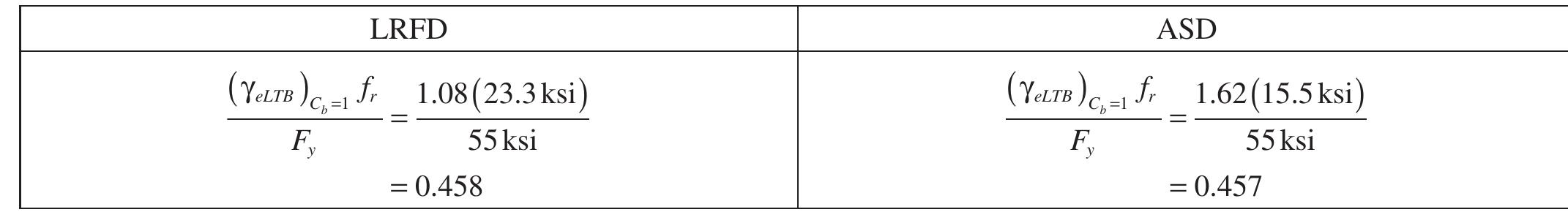 Note that the difference between lrfd and asd is due to