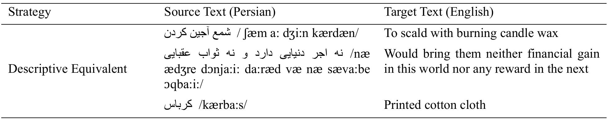 Examples of descriptive equivalent applied in translating