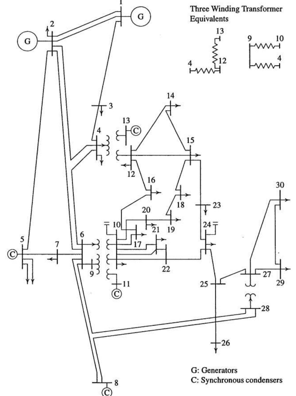 Single line diagram of ieee 30 bus system. figure 4 and the