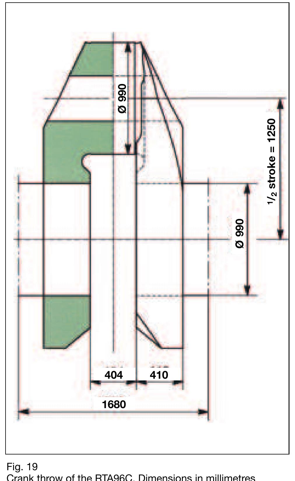 Figure 18 - Technology Review Sulzer RTA84C and RTA96C
