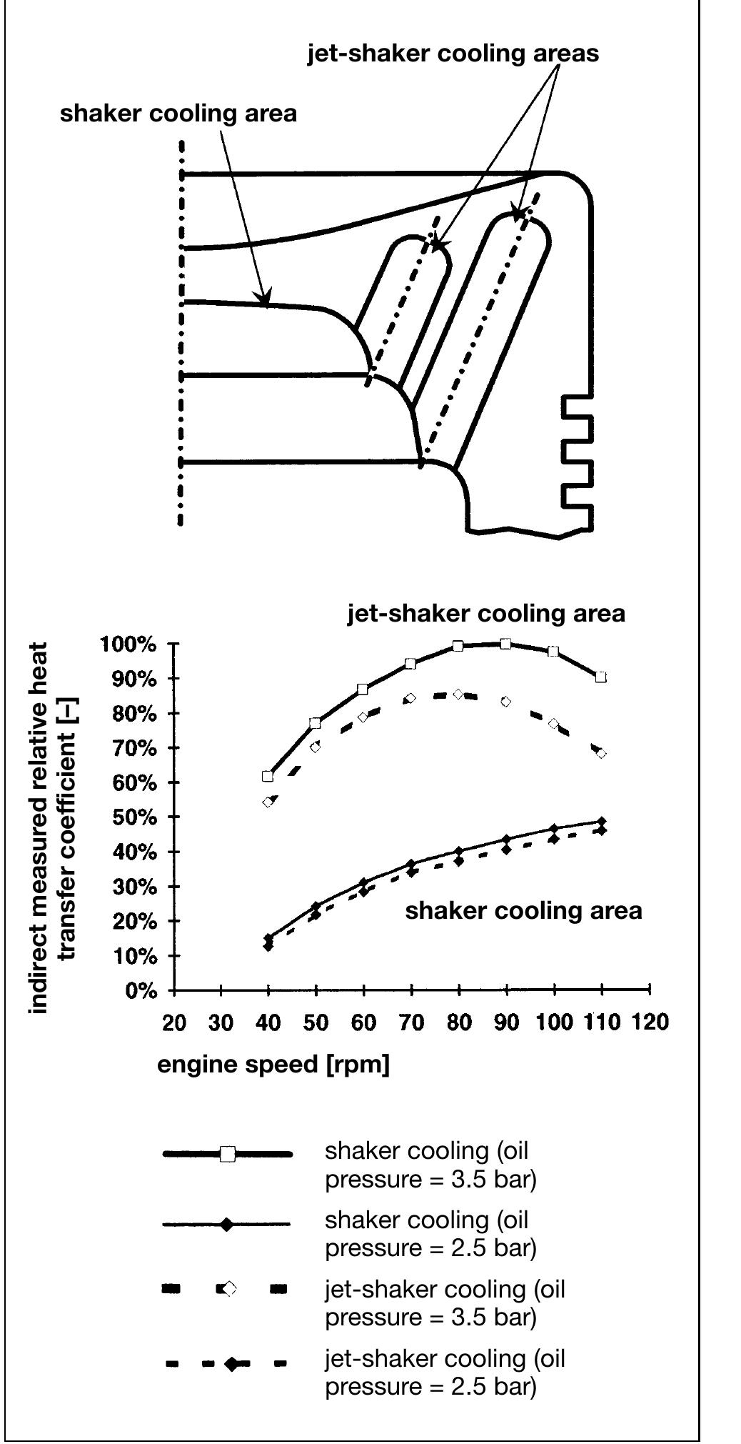 Figure 28 - Technology Review Sulzer RTA84C and RTA96C