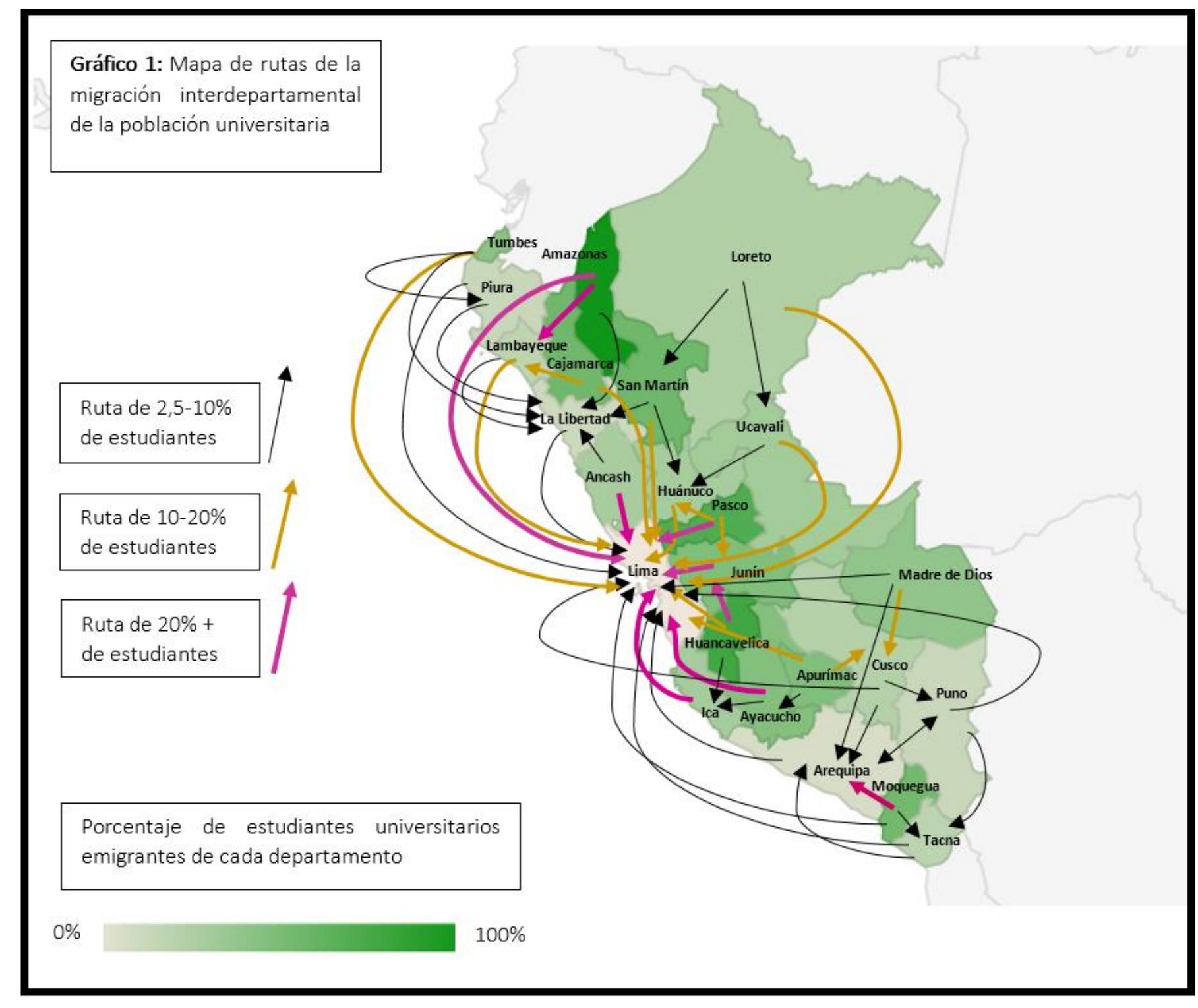 Grafico 1 mapa de rutas de la migraci6n interdepartamental