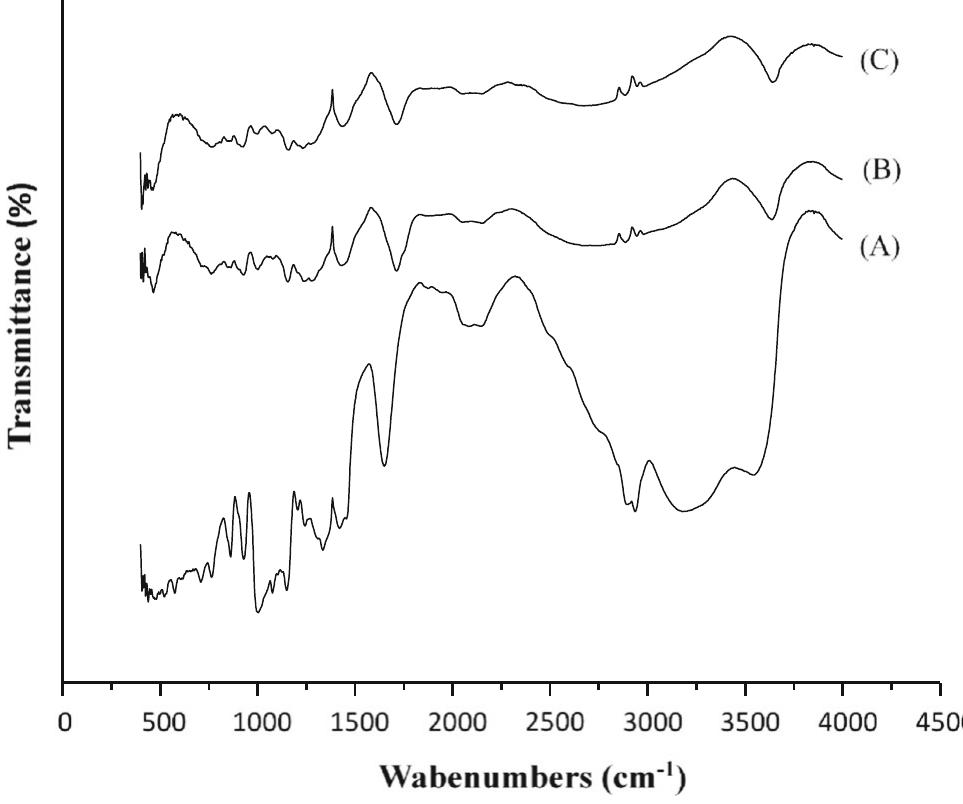 Figure 4 - from Optimization of corn starch acetylation and