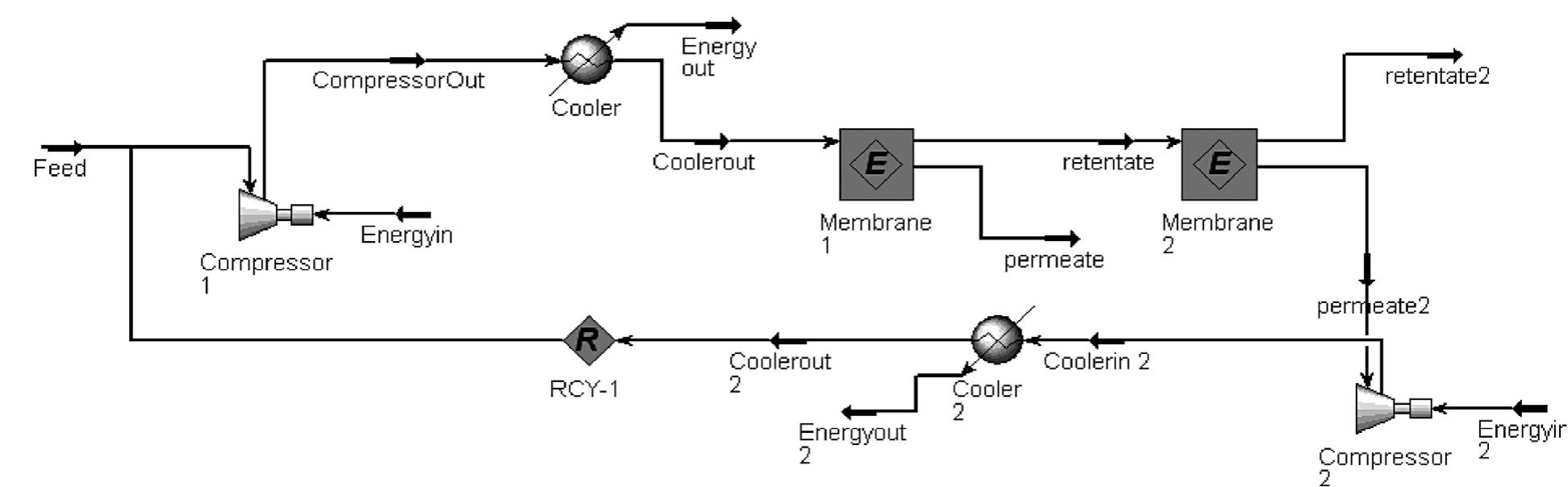 Process flow diagram (pfd) in aspen hysys for a design