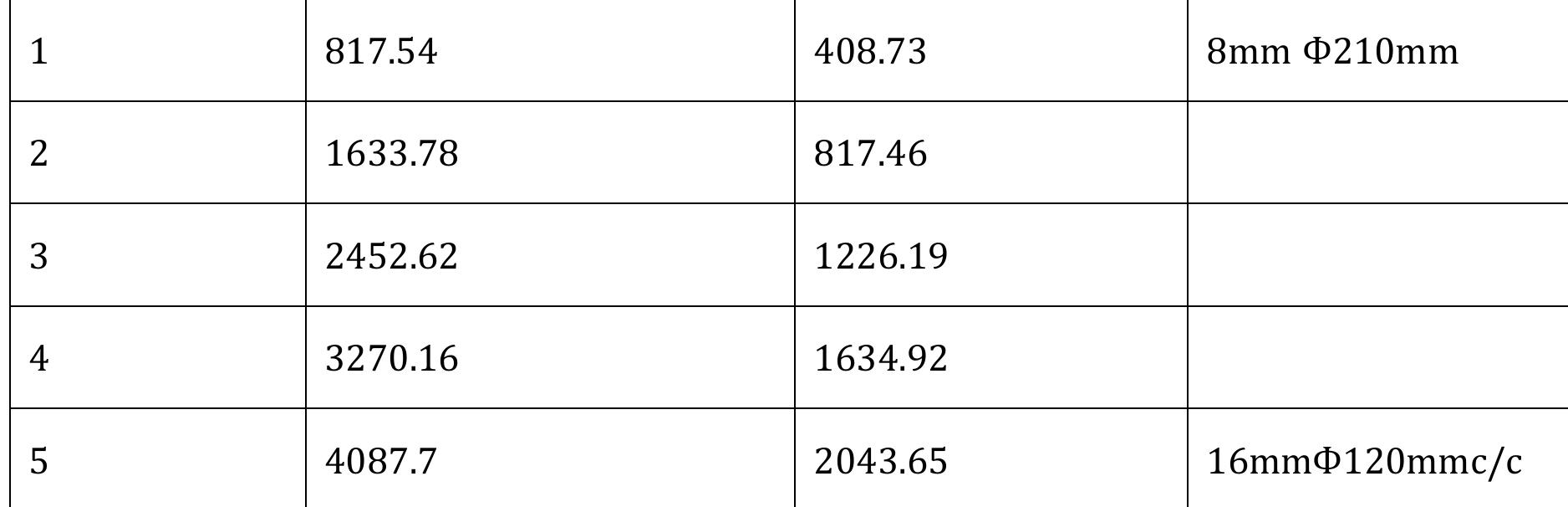 (PDF) DESIGN CALCULATION OF OVERHEAD WATER TANK USING MANUAL METHOD