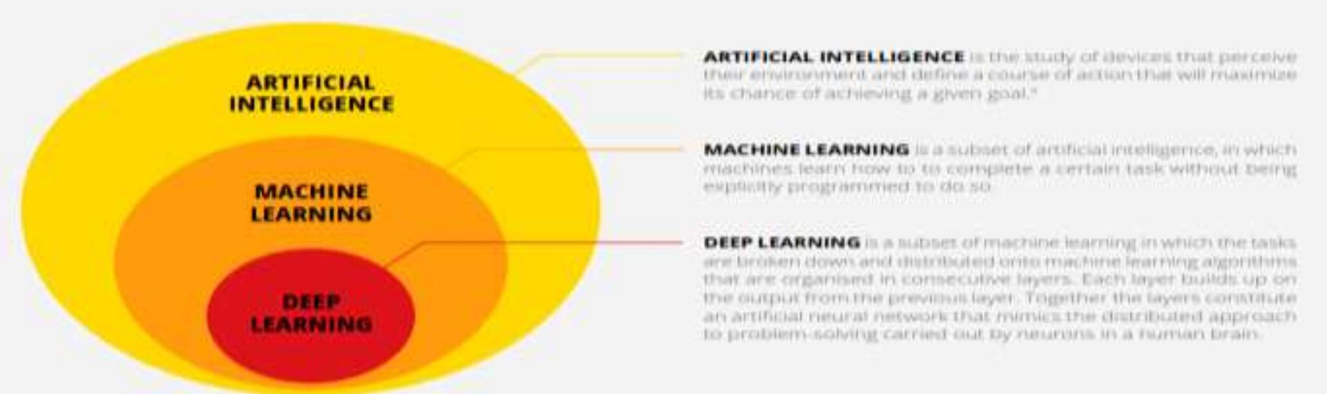(PDF) Artificial Intelligence for Ethiopia: Opportunities and Challenges