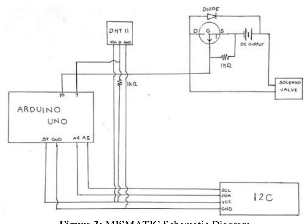 Shows the connection of the whole system devices to the