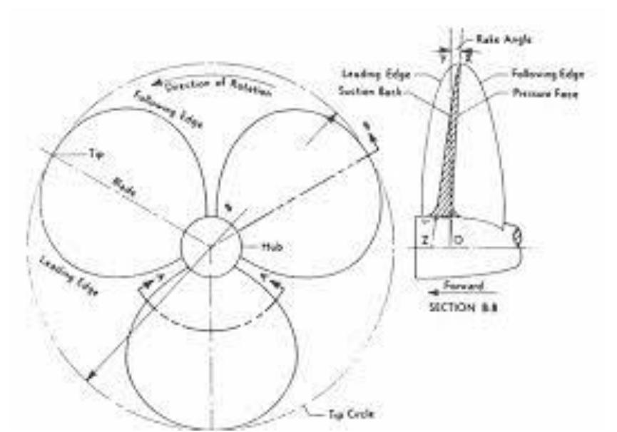 3 bladed propeller diagrammatic representation for maximum