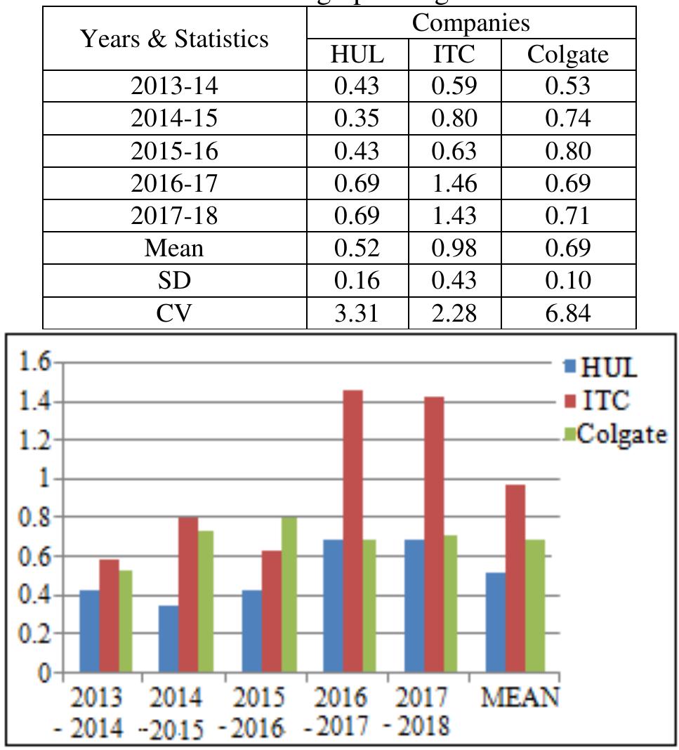 Chart 3: chart showing comparison of operating cash flow