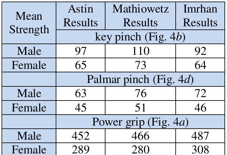 (PDF) Human Hand: Kinematics, Statics, and Dynamics