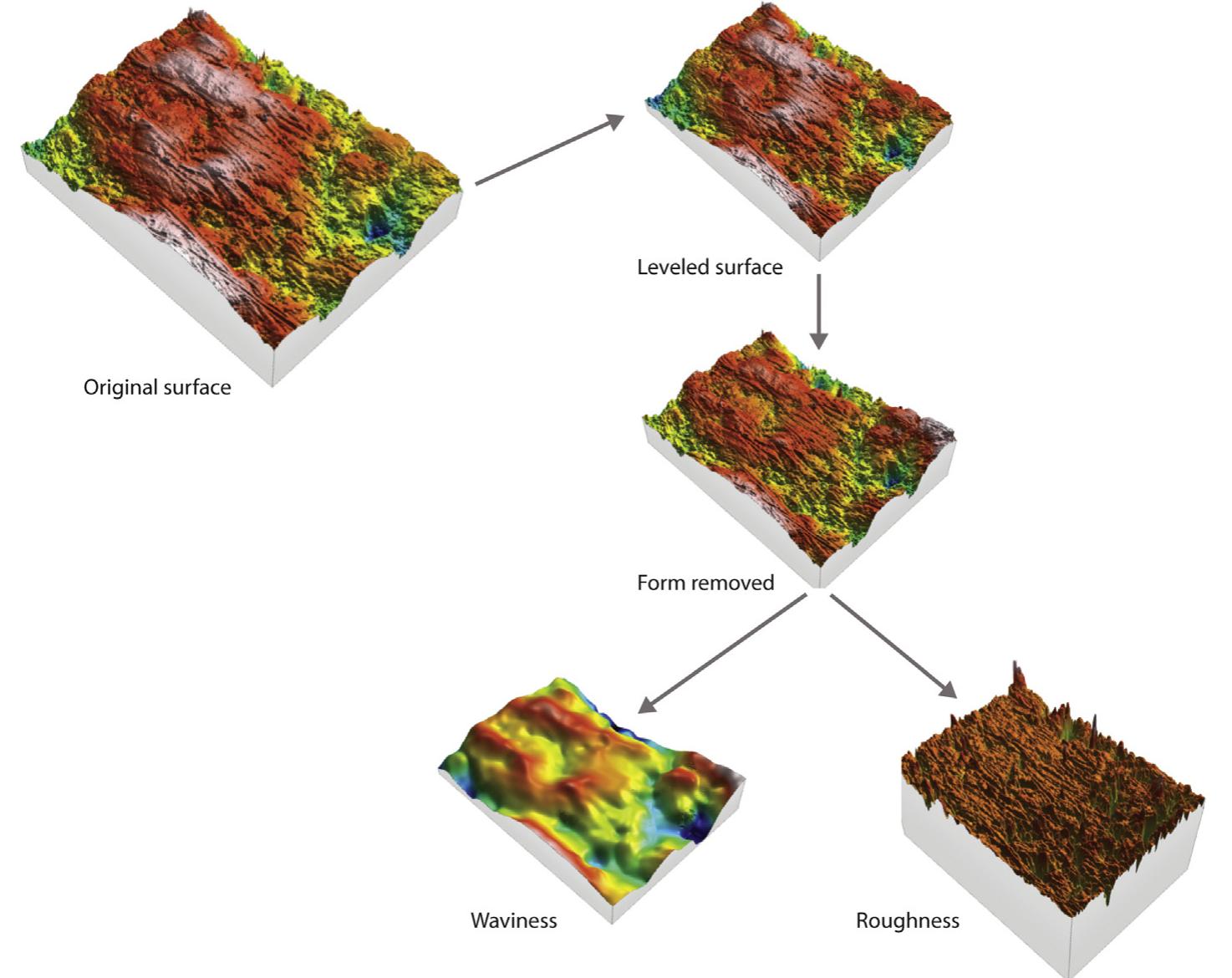 Workflow showing data filtering in sensomap to isolate