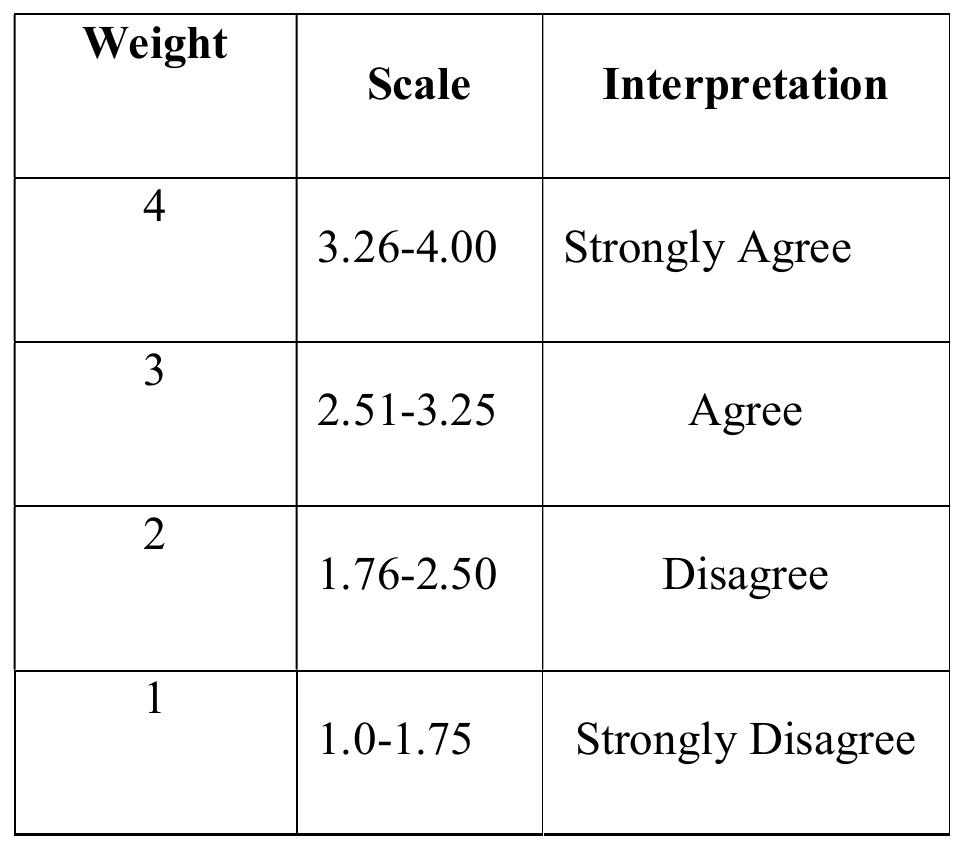 (PDF) FACTORS AFFECTING THE SPENDING BEHAVIOR OF COLLEGE STUDENTS