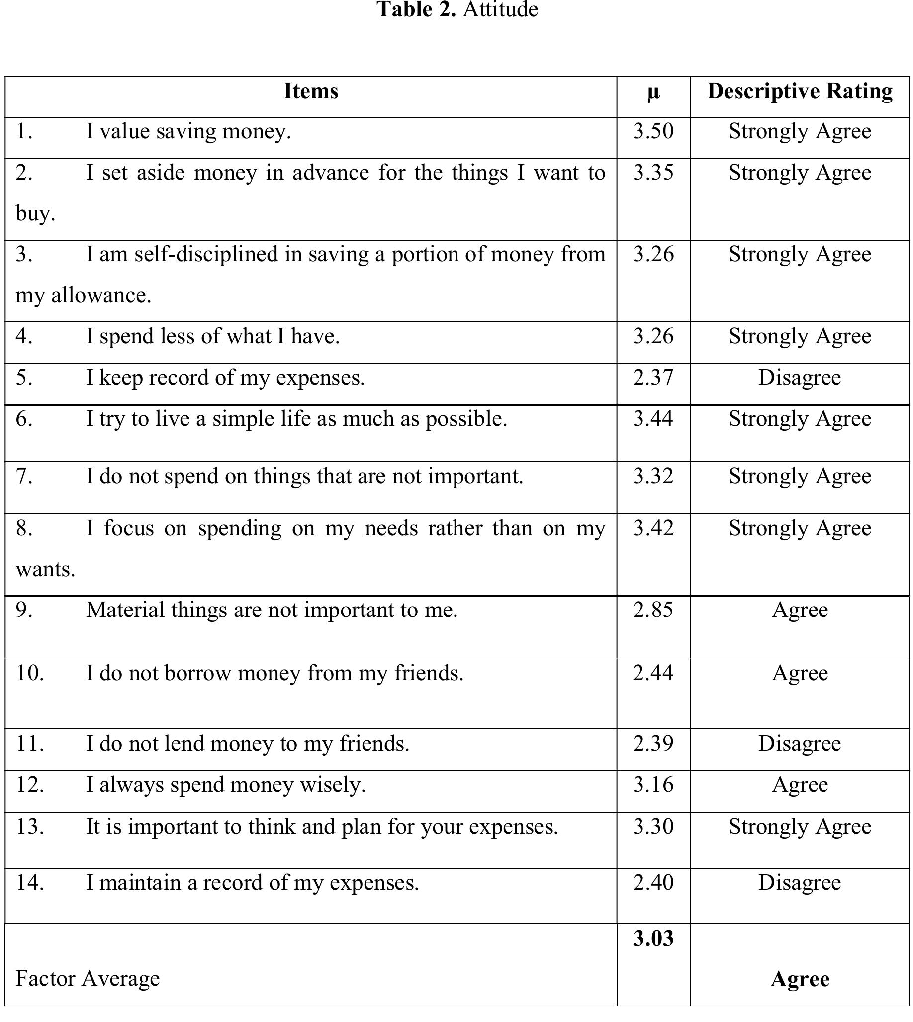 (PDF) FACTORS AFFECTING THE SPENDING BEHAVIOR OF COLLEGE STUDENTS