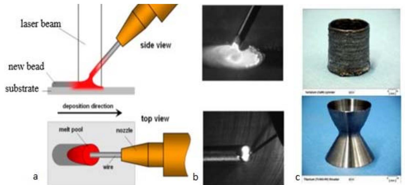 (a) schematic drawing of the process; (b) top and side view