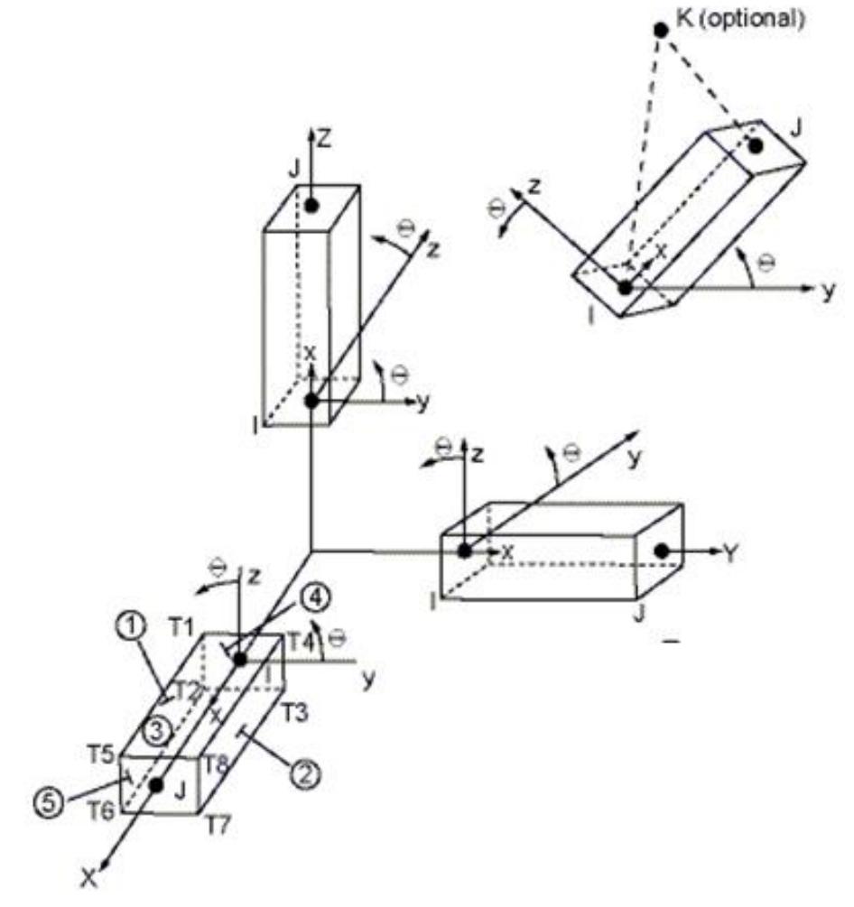 Details of the beam 4 3d geometry adapted from the ansys