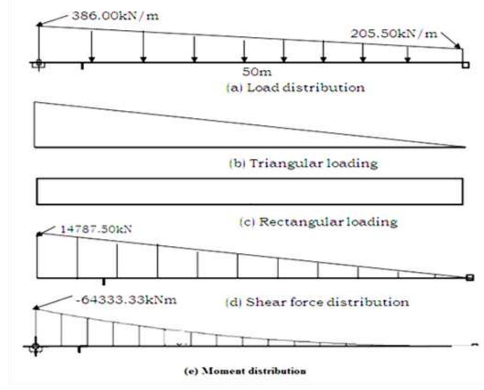 (PDF) MANUAL DESIGN OF BALANCED CANTILEVER BRIDGE WITH MAIN SPANS OF ...