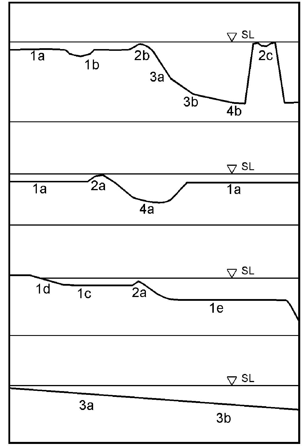 schematic position of the different reef envi- ronment
