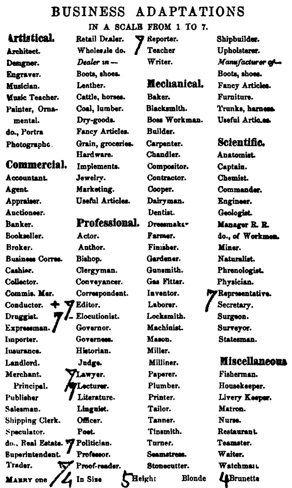 5. business adaptations and chart of faculties, recording