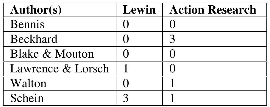 (PDF) KURT LEWIN'S ACTION-RESEARCH