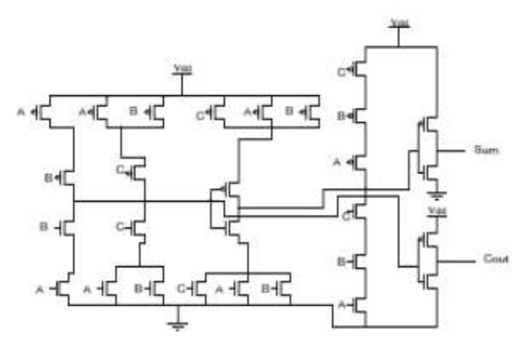 -2: conventional 28t cmos full adder -2: conventional 28t cmos full adder