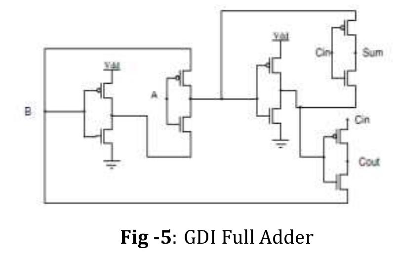 (PDF) Design of 1 Bit ALU using Various Full Adder Circuits