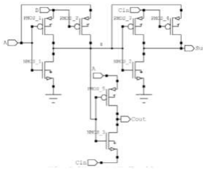 8t modified gdi full adder is shown in fig.6. it is